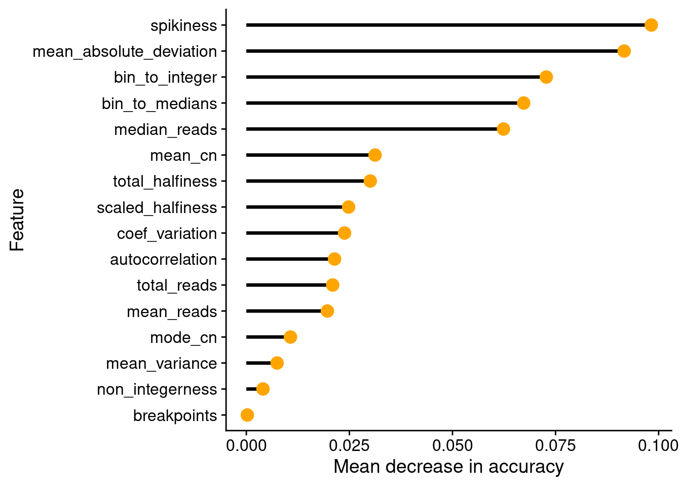 7 Random Forest Classification High Clonal Diversity And Spatial 5261